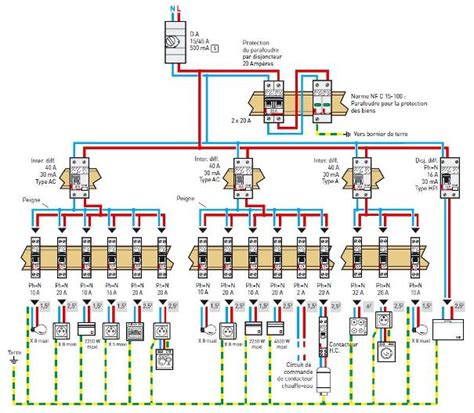 Les normes électriques F Elec