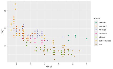 discrete colour scales — scale colour discrete ggplot2