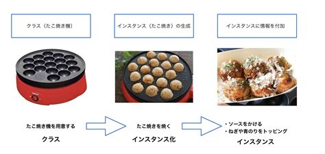 【初心者向け】無料でpythonの基本文法を5時間で学ぼう！ 機械学習 Qiita