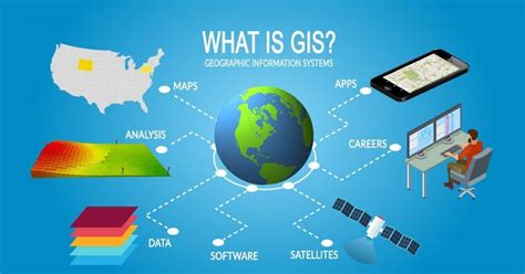 What Is Gis