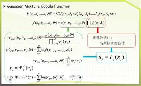 Copula函数 凯鲁嘎吉 博客园