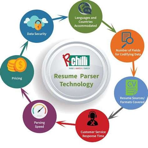 Resume Parsing Technology Top 7 Benchmarks For Comparing