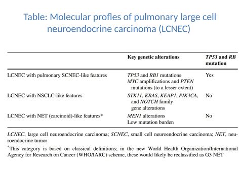 Recent Advances In Classificationn Of Epithelial Neuroendocrine