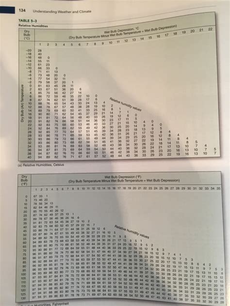 Solved 2. (5 points). Complete the following table using | Chegg.com