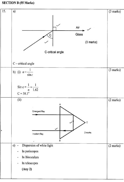 KCSE 2017 PHYSICS PAPER 2 MARKING SCHEME ICT And Education