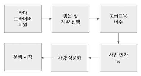 Aws Lambda