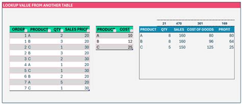 How To Calculate Profitability By Product In Excel INDZARA