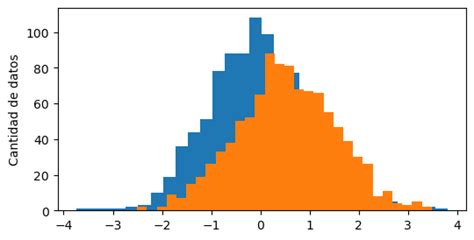 histogramas — tutorial de python