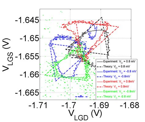 A Electron Triangle Data From Figure 4 Plotted With A Single Contour