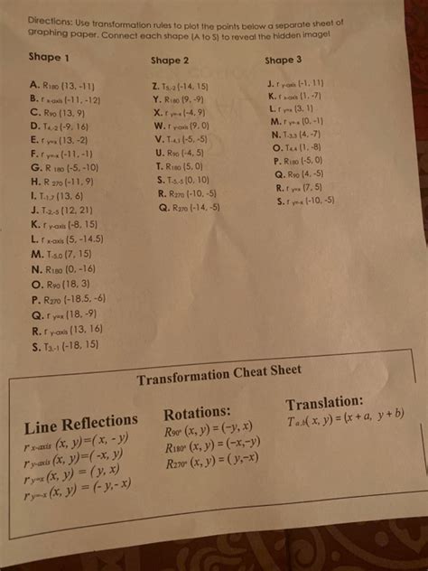 Graph Transformations Cheat Sheet