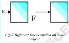 Larger The Net Force Greater The Acceleration In Laws Of Motion Class 9 Science Experiment