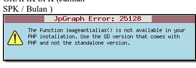 Error JPGraph Error 25128 The Function Imageantialias Is Not