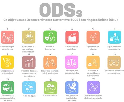 O Que São Os Objetivos De Desenvolvimento Sustentável Da Onu Voz Dos