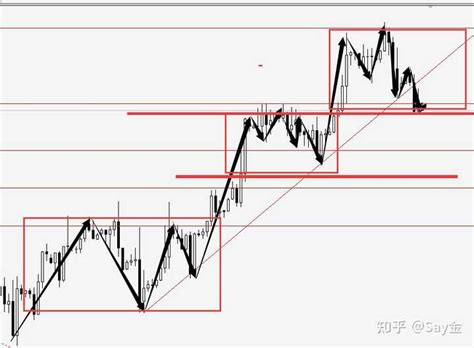 国际现货黄金如何交易？需要掌握什么技巧？ 知乎