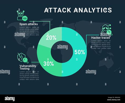 Attack Analytics Circle Infographic Design Template For Dark Theme