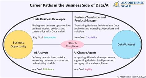 Somil Gupta On Linkedin Careers Datascience Artificialintelligence Digitaltransformation