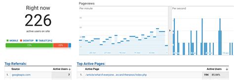 High Traffic Wordpress Architecture Using Aws Lightsail David Veksler