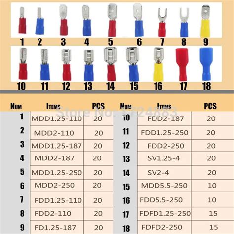 Circular Connector Contact Size Chart At Gail Rivas Blog