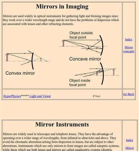 Georgia State University Hyper Physics Mirrors In Imaging Handout For 9th 10th Grade