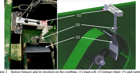 Figure 2 From Design And Evaluation Of A Yield Monitoring System For Combinable Crops Semantic