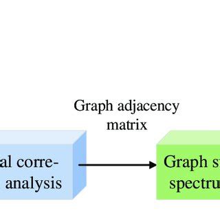 Proposed Graph Based Big Data Analysis And Prediction Architecture Download Scientific Diagram