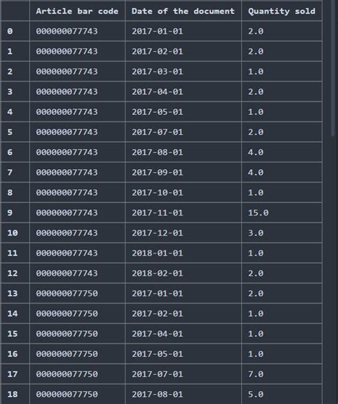 Linux Python Prophet在python中使用prophet预测每个类别的值 Csdn博客