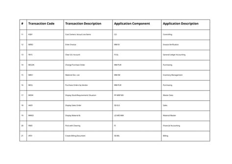 Xxxxxxxxxxxxxlist Transaction Codes Docx Business Accounting Finance Business
