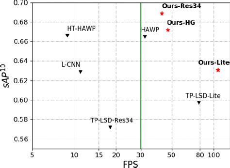 elsd efficient line segment detector and descriptor paper and code