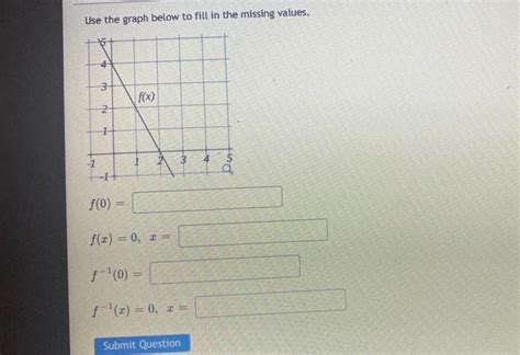 solved use the graph below to fill in the missing values