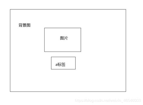 哈利波特信息站web网页课设报告（html css） 哈利波特网页设计 csdn博客