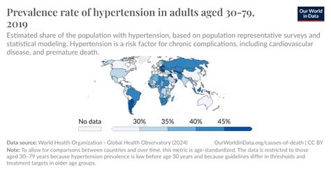 Prevalence Rate Of Hypertension In Adults Aged 30 79 Our World In Data