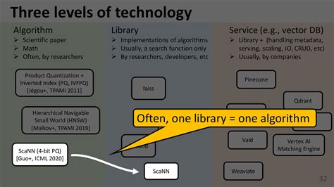 Cvpr23 Tutorial Theory And Applications Of Graph Based Search