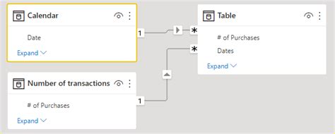Solved Chart With Dynamic X Axis That Filters Based On Da