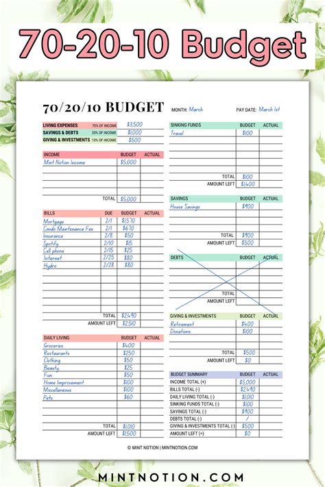 What Is The 70 20 10 Budget Rule And How Does It Work Simple Budget