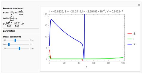 Equation Solving How Fix Error In Mathematica Ndsolve Ndsz At T Step Size Is