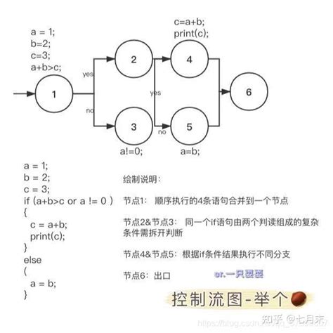 【软件测试】控制流图3 基本结构控制流图的例子 知乎