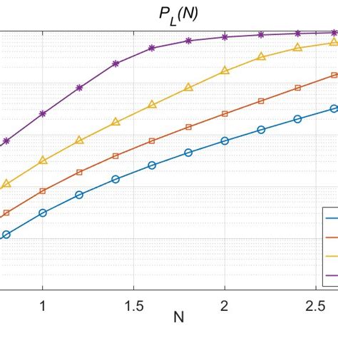Standardized Effect Size Ses From Null Model Analysis Of Download Scientific Diagram