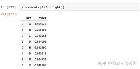 第016篇:dataframe的合并merge 知乎 第016篇:dataframe的合并merge 知乎
