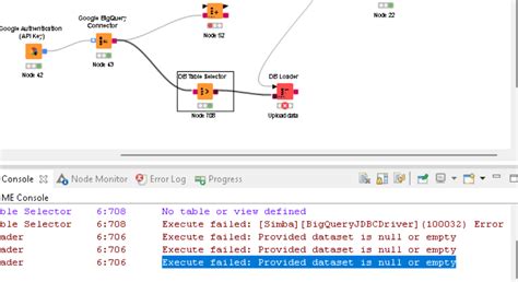 Error Loading Information To Bigquery Knime Analytics Platform