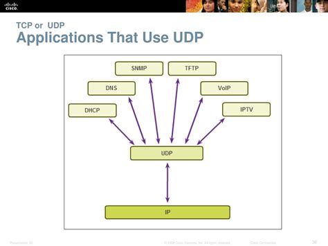 Ppt Chapter 7 Transport Layer Powerpoint Presentation Free Download