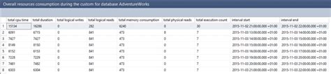 The SQL Server 2016 Query Store Built In Reporting Simple Talk
