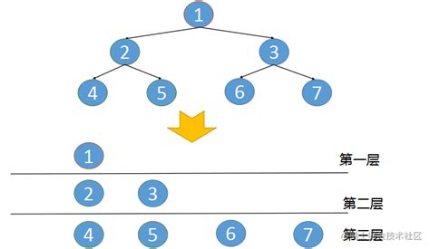 Hierarchical Traversal Of Binary Trees Ii Moment For Technology