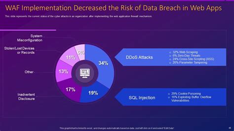 Web Application Firewall Waf It Powerpoint Presentation Slides Presentation Graphics