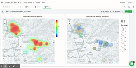 Visualize Open Data Using Mongodb In Real Time By Li Ting Liao Dev