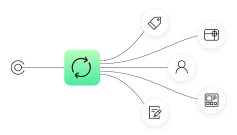 Shopify Vs Squarespace Comparison Shopify