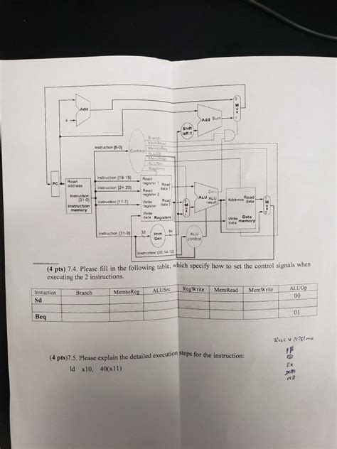solved implementation multi cycle implementation piplined