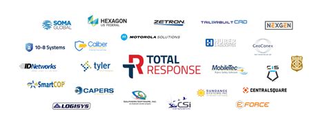 Streamlined Cad Interface Total Response