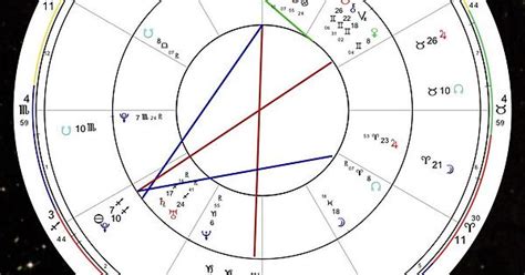 Progressed Charts Bi Wheel And Natal Chart Album On Imgur