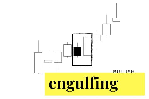 Engulfing Patterns New Trader U