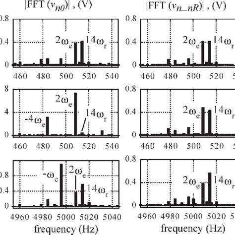 Injection Of The Carrier Signal Voltage Download Scientific Diagram